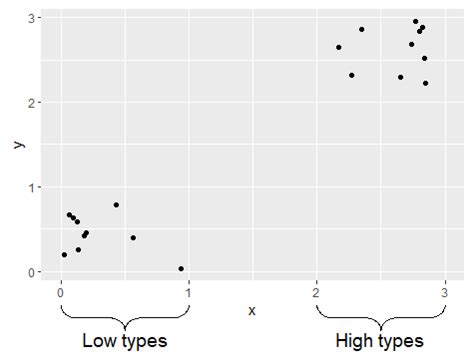 R Ggplot Curly Braces On An Axis Stack Overflow