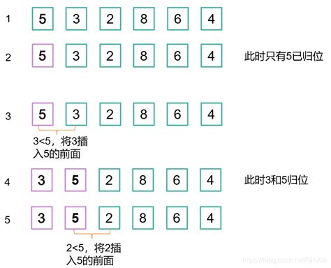插入排序 图解python实现插入排序图解 Python Csdn博客 插入排序 图解python实现插入排序图解 Python Csdn博客