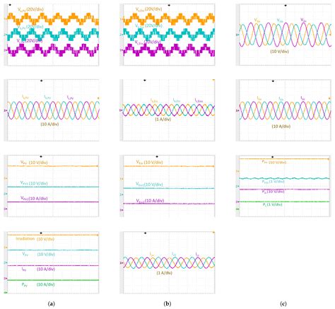 Model Predictive Controlled Parallel Photovoltaic Battery Inverters Supporting Weak Grid Environment