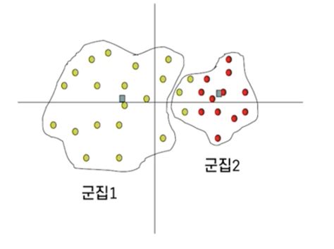 Clustering