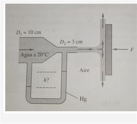 Solved 2 ﻿figure 2 ﻿shows The Flow Through A Circular
