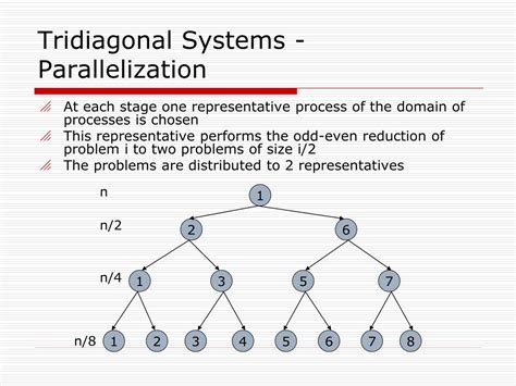 Ppt Parallel Tridiagonal Systems Divide And Conquer Algorithms