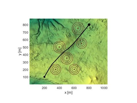 基于球面矢量粒子群优化spso的安全增强无人机航迹规划safety Enhanced Uav Path Planning With