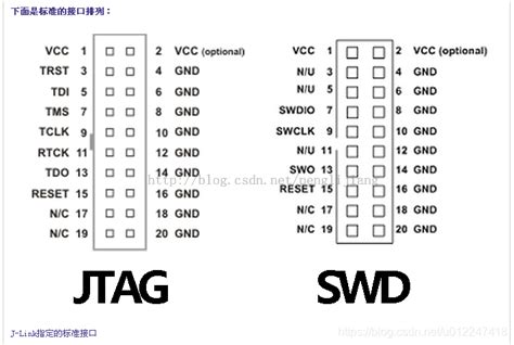 stm32 swd调试接口的使用 swd接口 csdn博客