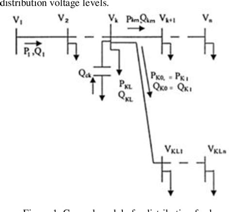 Figure 1 From A Novel Load Flow Method For Radial Distribution Network