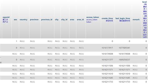 Mysql获取时间戳的一些处理 伊芙宁西普 博客园