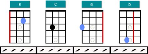 Zombie Bass Tab Musical Futures International