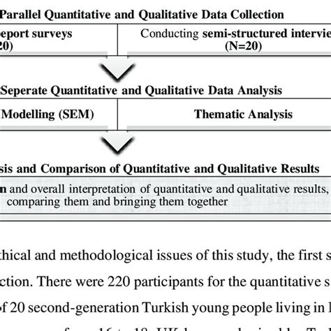 latent and observed variables used in the model download scientific