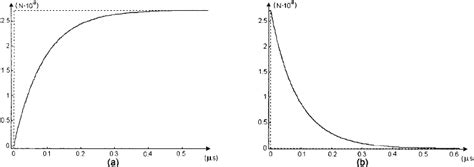 Time Response Of The Drag Force To An Ultrasound Pulse Of 50 Kpa The Download Scientific