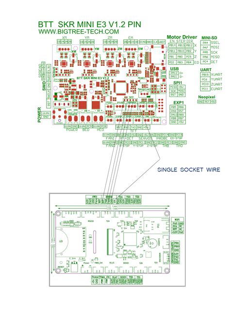 bigtreetech skr mini e3 v1 2 wiring diagram uitstekend