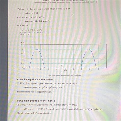 Problem Let X T Be A Function Which Is Periodic Chegg