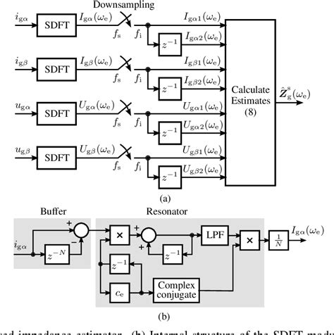 figure 1 from estimation of an unbalanced grid impedance using a three phase power converter