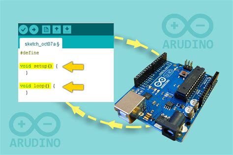 Arduino základná syntax University Quiz Quizizz