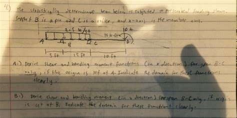 Solved The Statistically Determinant Beam Below Is Subjected Chegg Com