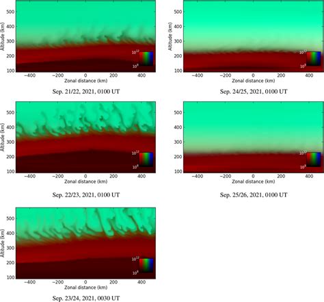 Same As Figure 3 Only Using Background Static Atmospheric And