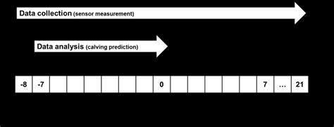 1 Timeframes For Data Collection And Analysis Download Scientific Diagram