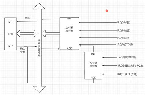 Linux内核中断机制（听课笔记） 知乎
