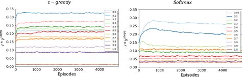 Figure 3 From Disturbing Reinforcement Learning Agents With Corrupted Rewards Semantic Scholar