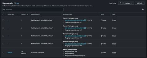 Exposing Applications Running In Eks Cluster For External Access Mienxiu