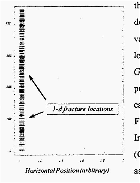 Figure 12 From Fractal Modeling Of Natural Fracture Networks Semantic Scholar