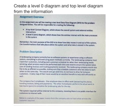 Solved Make A Context Diagram And Level Diagram From DFD Chegg