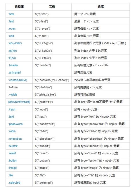 Css,jquery選擇器詳解!附兩個html遊戲源碼! 每日頭條 Css,jquery選擇器詳解!附兩個html遊戲源碼! 每日頭條