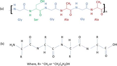 Silk Chemical Structure