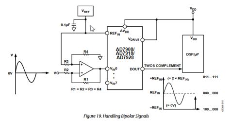 C Fpga Analog To Digital Conversion De1 Soc Stack Overflow