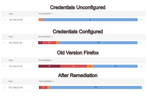 GitHub JonCyberGuy VulnerabilityManagement This Is A Walkthrough Of How I Created A Virtual