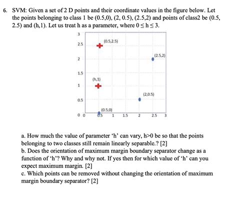 Solved SVM Given A Set Of D Points And Their Chegg