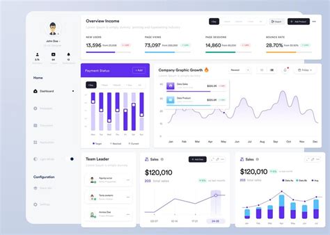 Ux 인포그래픽 대시보드 Ui 디자인 그래프 차트 및 다이어그램 웹 인터페이스 템플릿 프리미엄 벡터