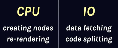 Tương Lai Của React Asynchronous Rendering Bravebits