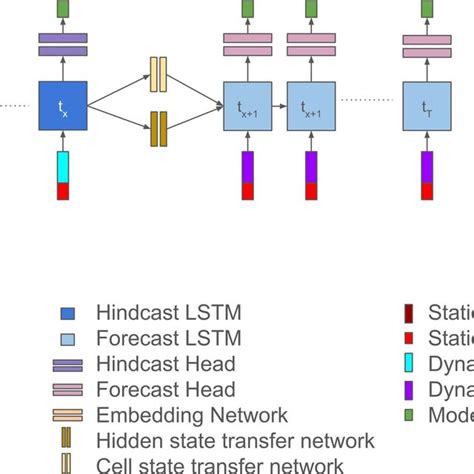 Pdf Global Prediction Of Extreme Floods In Ungauged Watersheds