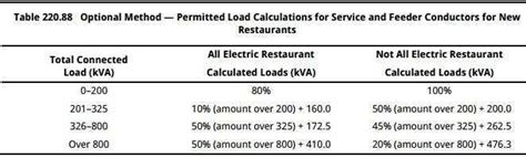 What Is Demand Factor And Diversity Factor Quick Concepts