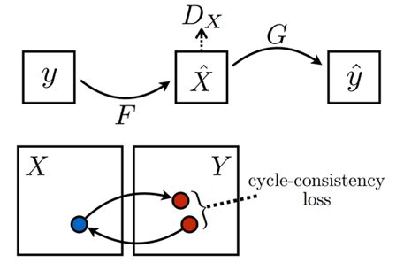 深度学习入门与pytorch64 Cyclegan的详细介绍与代码 知乎