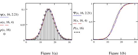 Figure 1 From A Closed Form Approximation For Serial Inventory Systems And Its Application To