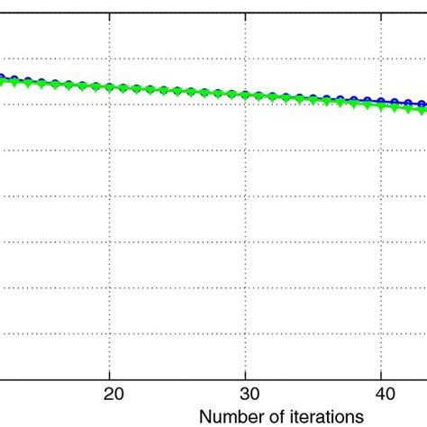 the behavior of toln documentclass[12pt]{minimal} usepackage{amsmath