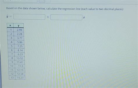 Solved Based On The Data Shown Below Calculate The