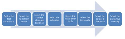 Natures Renewable Composite The Essential Blog For Engineers StrainBlog