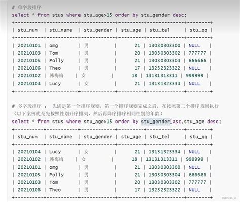 Mysql数据库 SQL语言 DQL数据操纵语言 查询