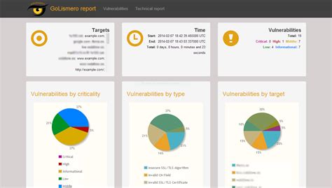 Golismero The Web Knife