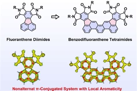 Non‐alternant Benzodifluoranthene Tetraimides From 78910