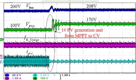 Figure 22 From A Distributed Control Strategy Based On Dc Bus Signaling For Modular Photovoltaic