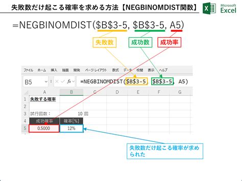 467｜excel「negbinomdist関数」：負の二項分布を基にした特定の回数だけ失敗する確率を計算 ｜excel関数の使い方