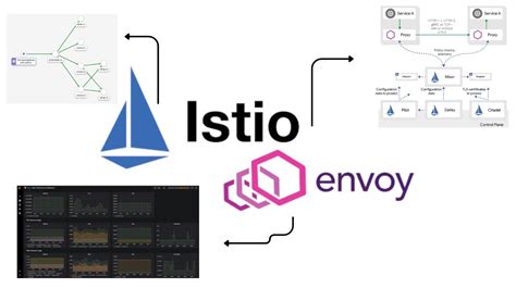 how to install istio on an aws eks cluster in less than 18 minutes step by step guide youtube