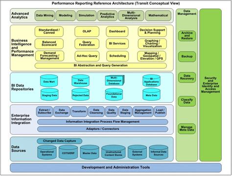 Transformpartner Premium Content Data Analytics And Ai Transform Partner Posted On The