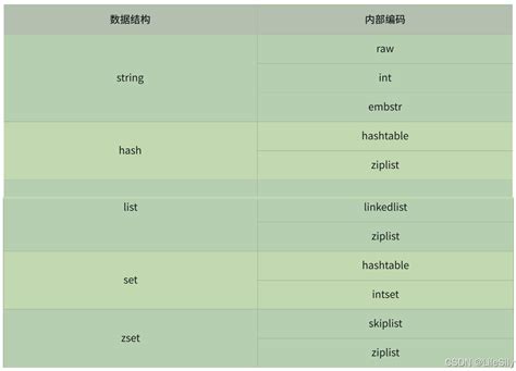 Redis Redis分布式锁与常见面试题redis分布式锁面试题 Csdn博客