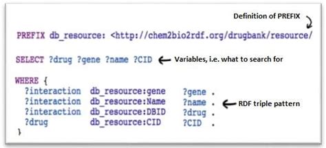 Sparql Query Structure Download Scientific Diagram