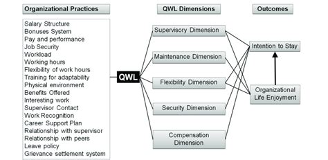 Operational Framework Download Scientific Diagram