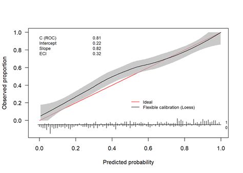 Introduction To The Calibrationcurves Package • Calibrationcurves
